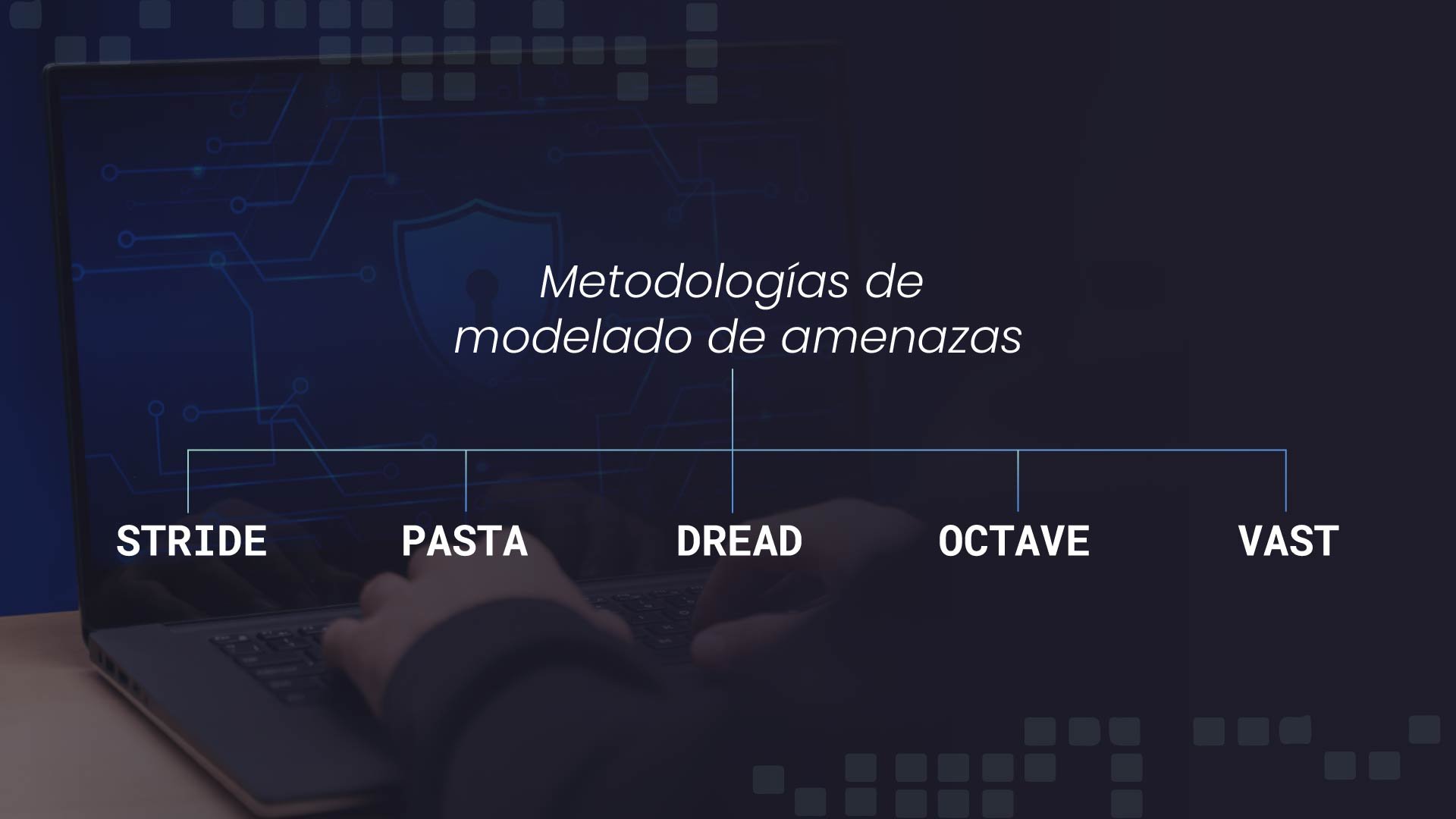 Modelado de Amenazas para la Gestión de Ciber Riesgos